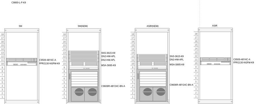 Rack Diagram 2 | Visual Paradigm Community